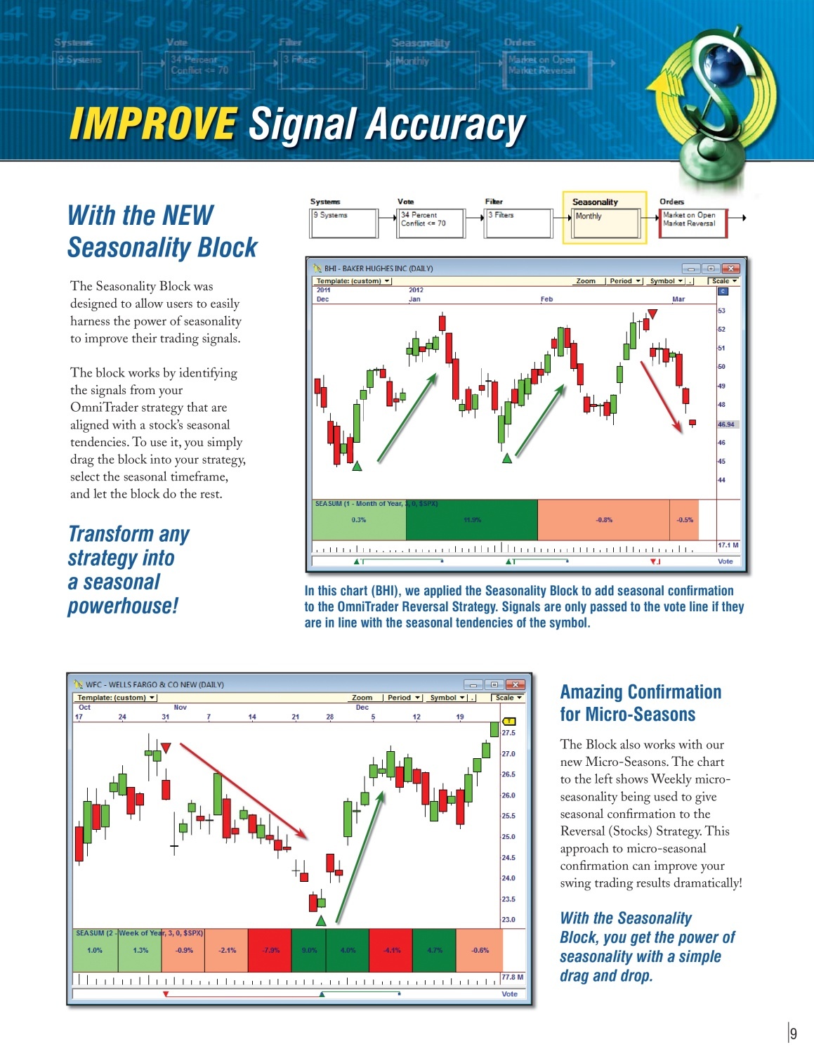 Seasonality - Nirvana Systems Inc.