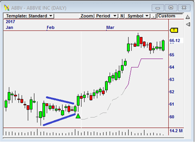 chart | Nirvana Systems Inc.