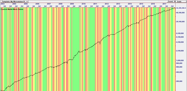 colorchart | Nirvana Systems Inc.
