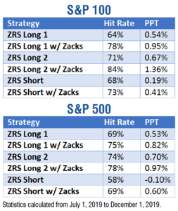 Zacks Rank for OmniTrader | Nirvana Systems Inc.