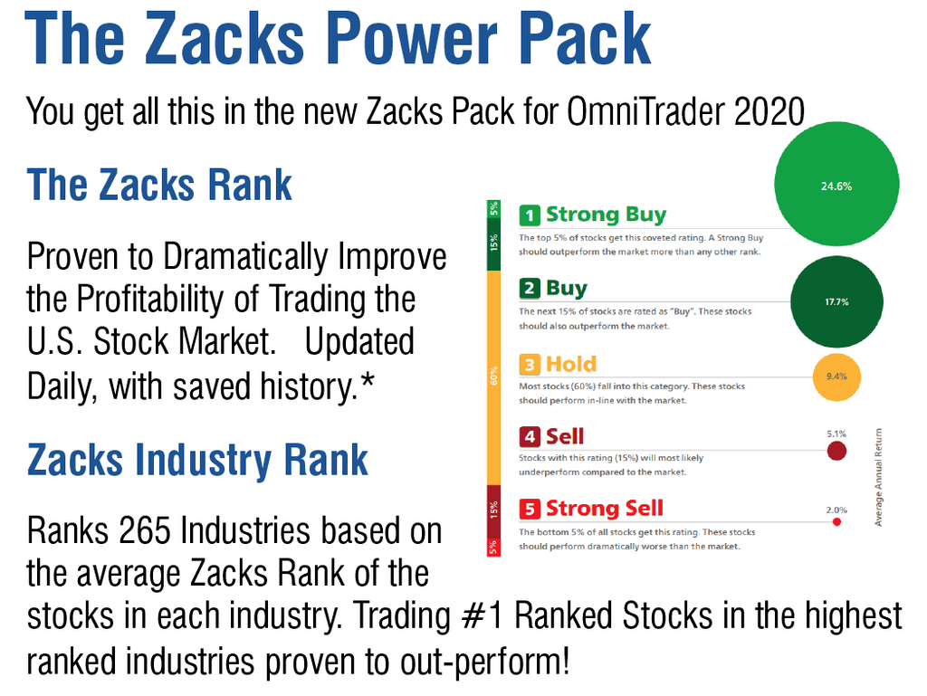 Zacks Rank for OmniTrader | Nirvana Systems Inc.