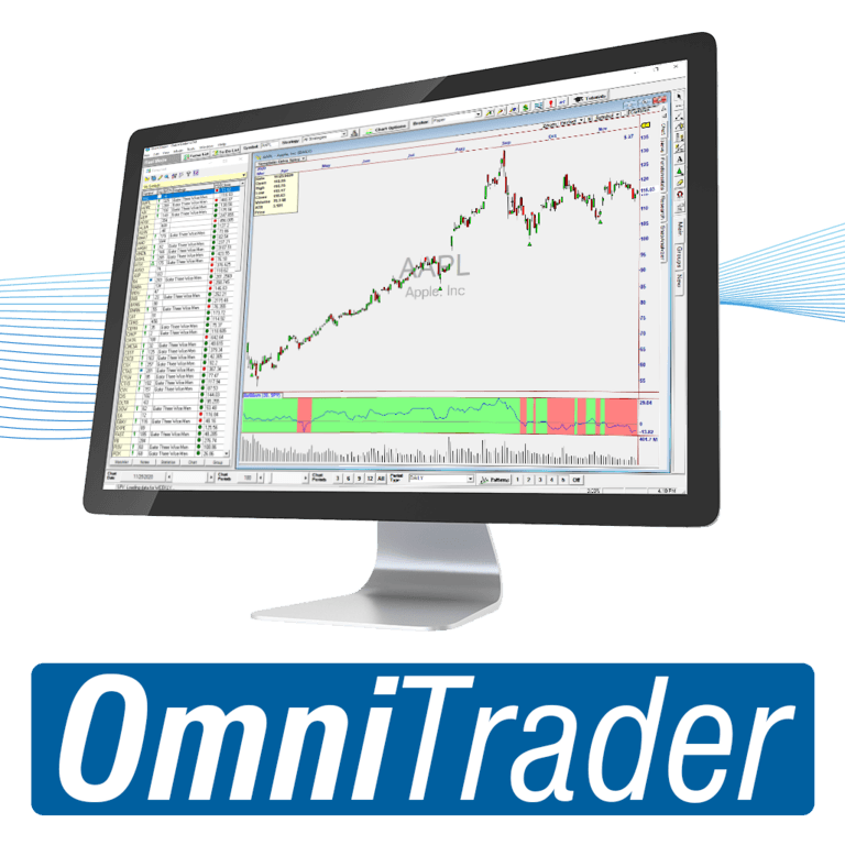 Chart Pattern Recognition Module | Nirvana Systems Inc.