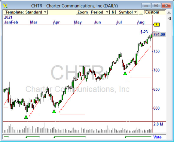 VBX-4 | Nirvana Systems Inc.