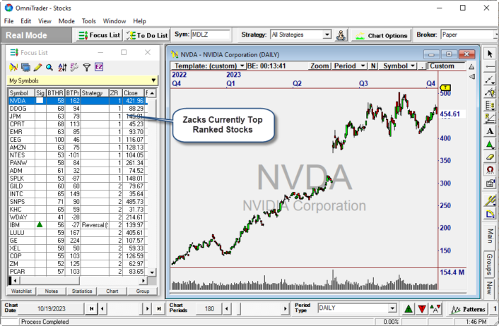 Zacks Rank for OmniTrader | Nirvana Systems Inc.